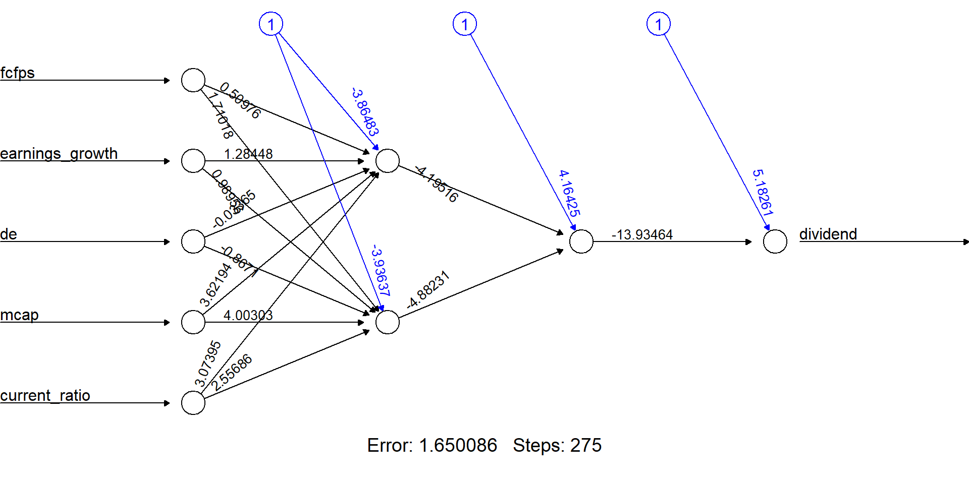Introduction to ANN and Deep Learning Introduction to ANN and Deep Learning